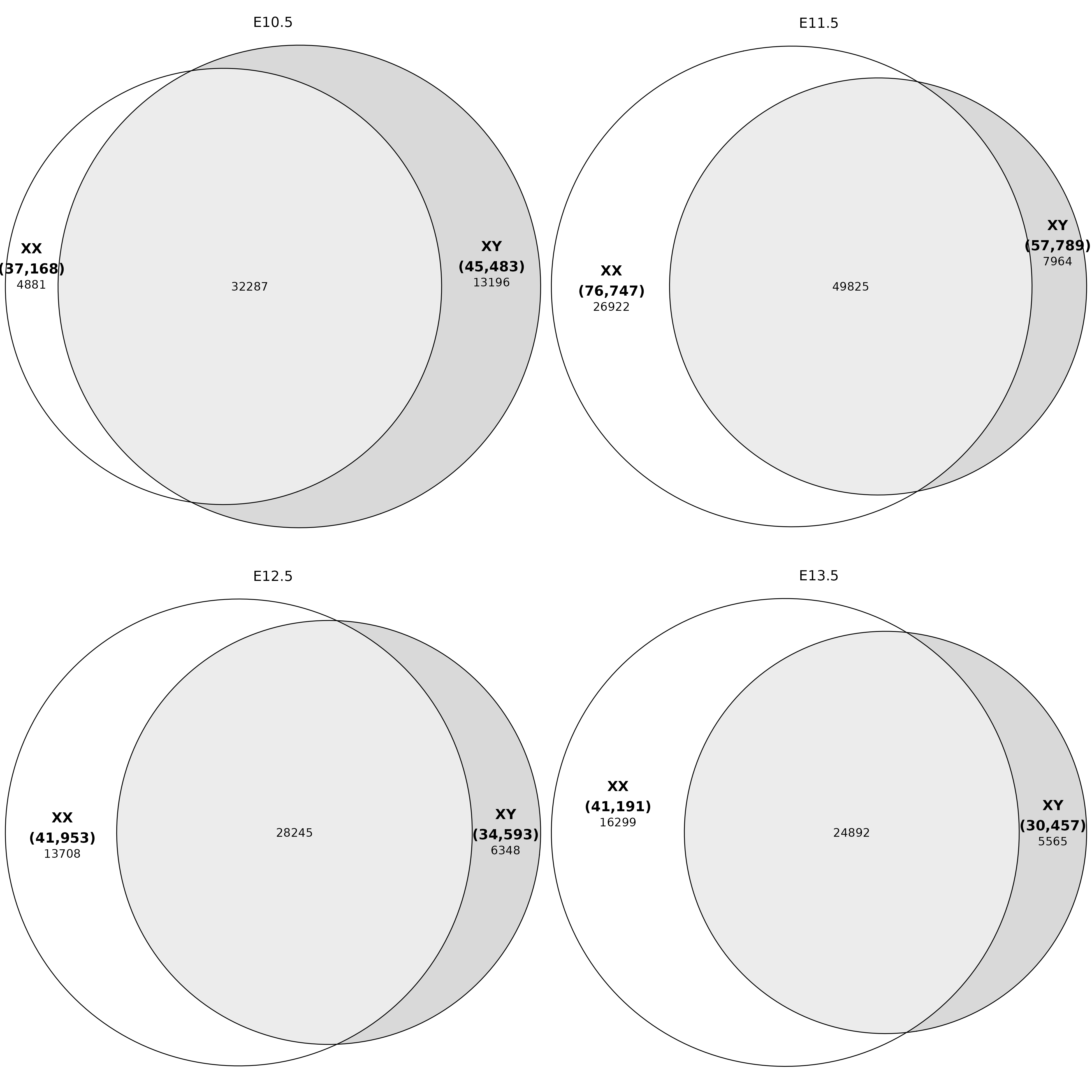 Display big numbers with a comma · Issue #106 · jolars/eulerr · GitHub