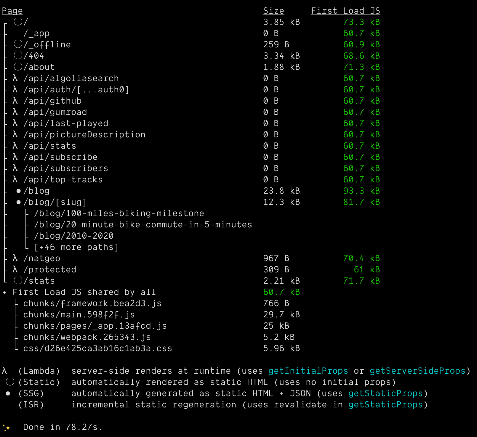 serverless functions not standalone as claimed · Issue #26297 · vercel ...