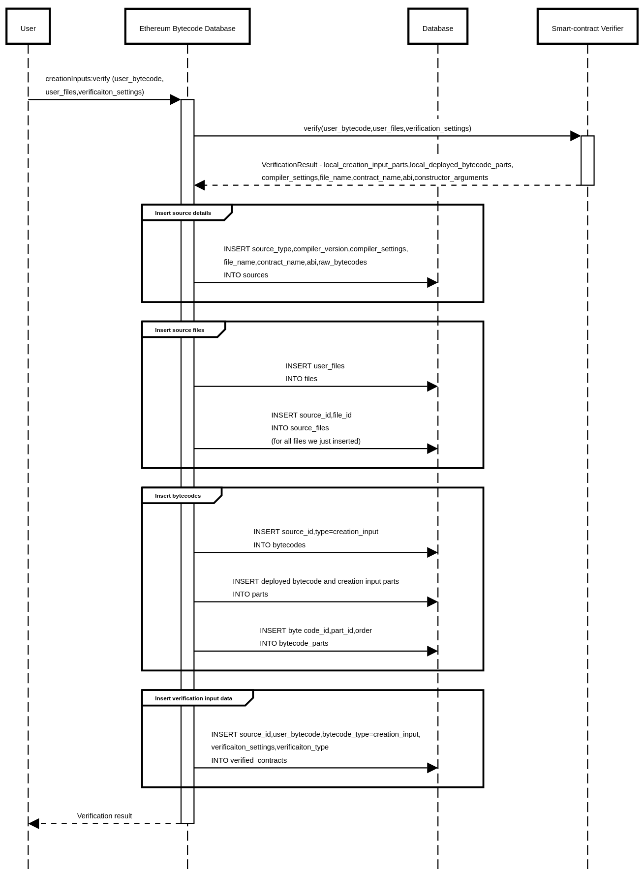 Verification implementation · Issue #175 · blockscout/blockscout-rs · GitHub