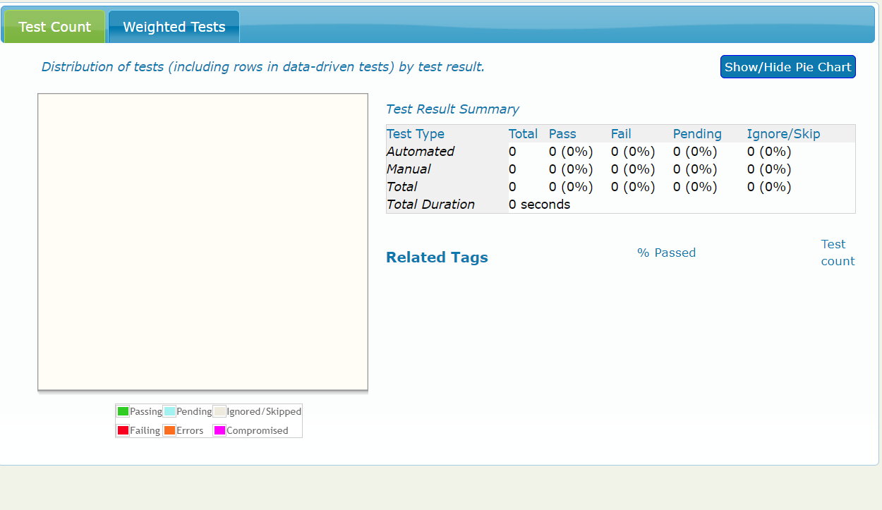 Empty Report After Aggregation · Issue 1205 · Serenity Bddserenity Core · Github