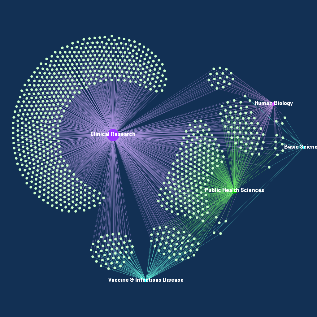 Nodes do not appear when exporting to PDF and SVG files · Issue #1760 · gephi/gephi · GitHub