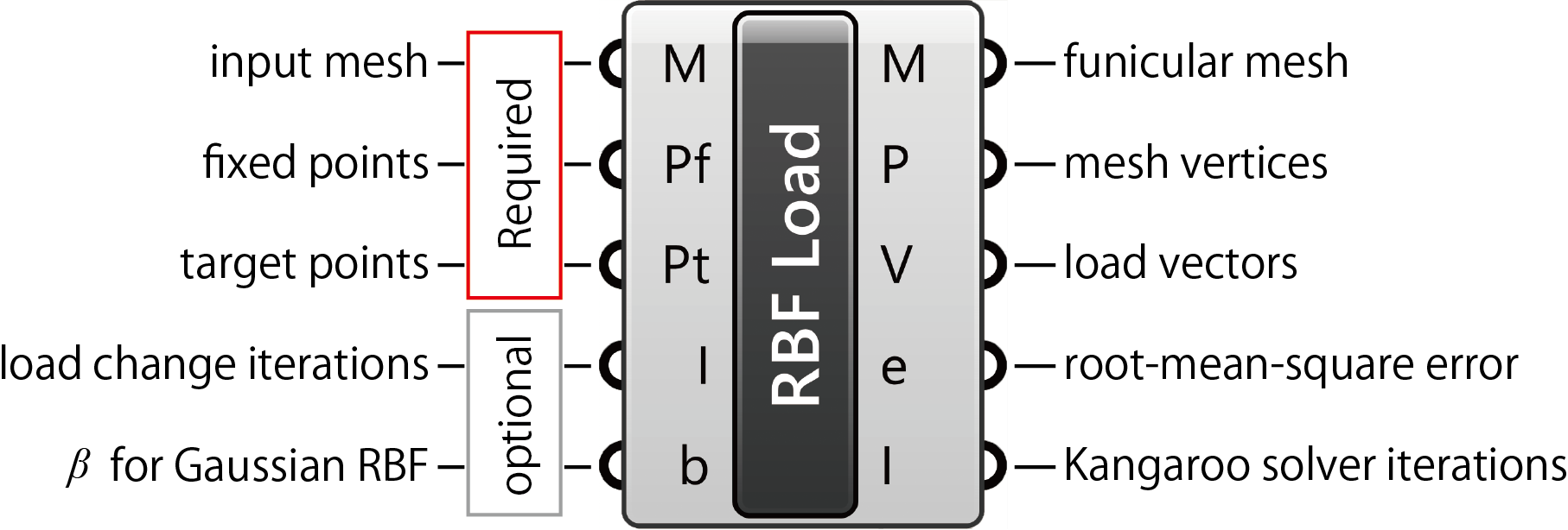 GitHub - kazukihayashi/RBF_Load: This Grasshopper component provides a method for obtaining ...