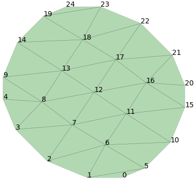 GitHub - kazukihayashi/GeneralizedDiscreteRicciFlow: Reproducing the method of Yang et al. (2009 ...