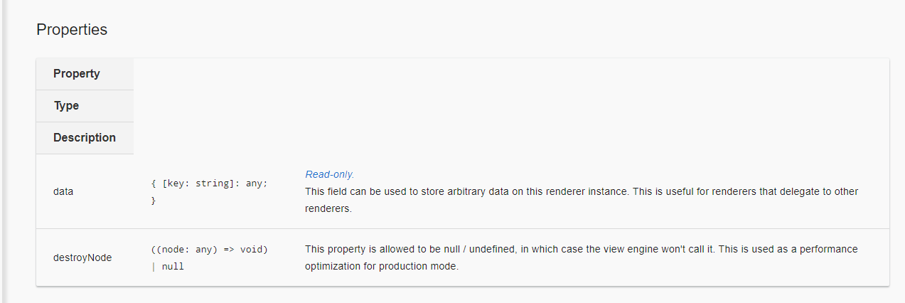 (docs): wrong table format · Issue #24920 · angular/angular · GitHub