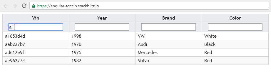 Table Filtering doesn't work with ChangeDetection: OnPush · Issue #6236 · primefaces/primeng ...