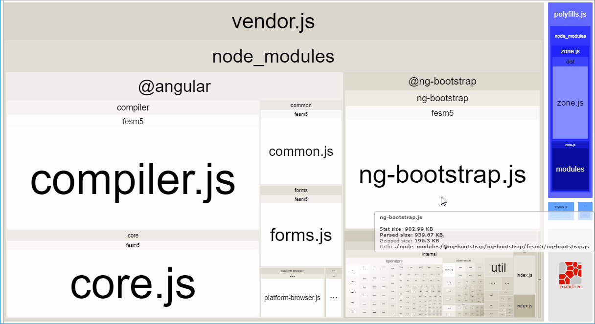 Tree shaking doesn't work with 3.0.0 release · Issue #2605 · ng-bootstrap/ng-bootstrap · GitHub