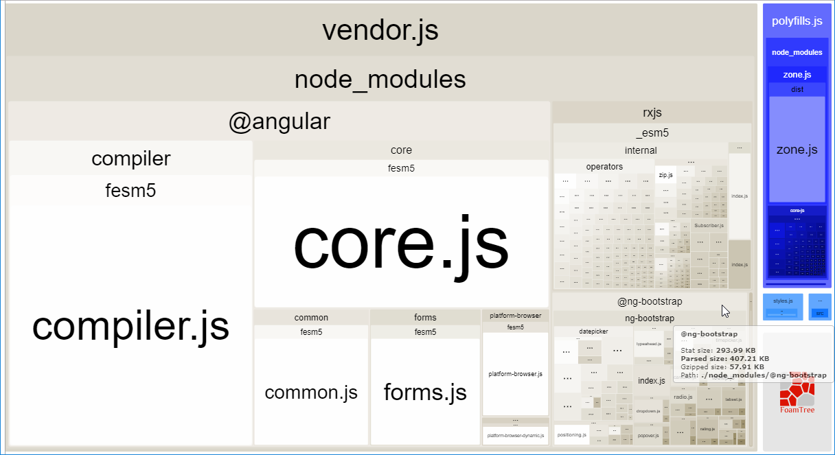 Tree Shaking Doesnt Work With 300 Release · Issue 2605 · Ng Bootstrapng Bootstrap · Github
