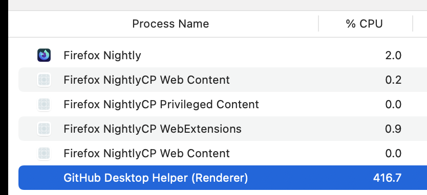 Unusable Pixelatedcorrupted Graphics Upon Startup · Issue 11200 · Desktopdesktop · Github
