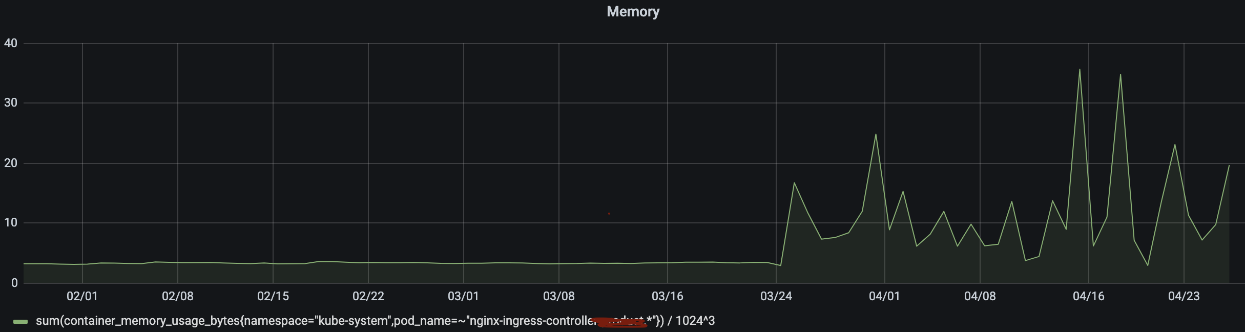 Increasing Memory Usage · Issue 6291 · Kubernetesingress Nginx · Github