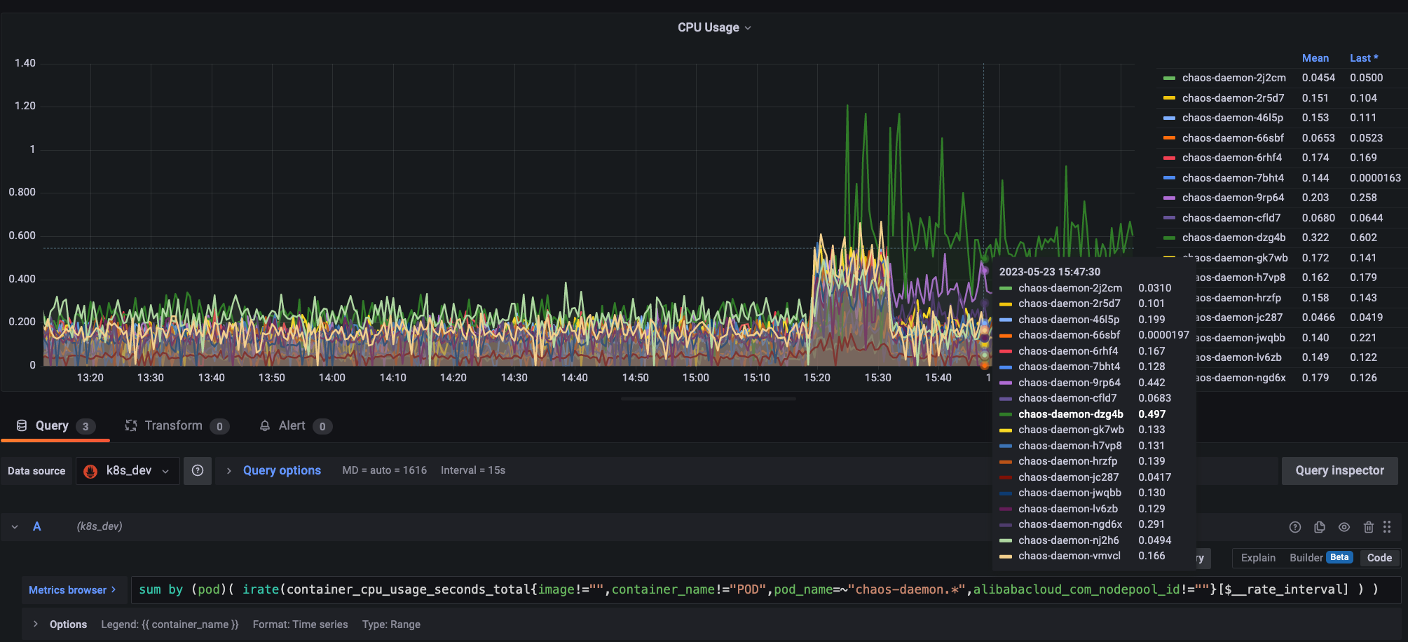 High CPU with a lot of info log generated by process-builder · Issue #4058 · chaos-mesh/chaos ...