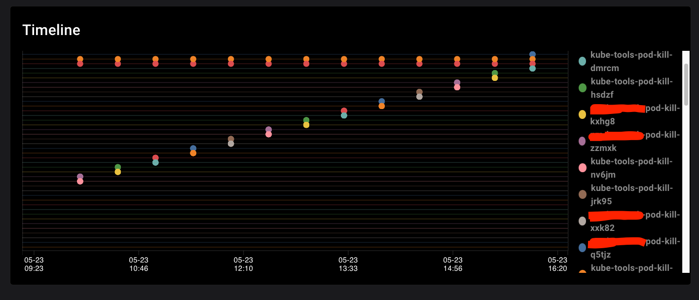 High CPU with a lot of info log generated by process-builder · Issue #4058 · chaos-mesh/chaos ...