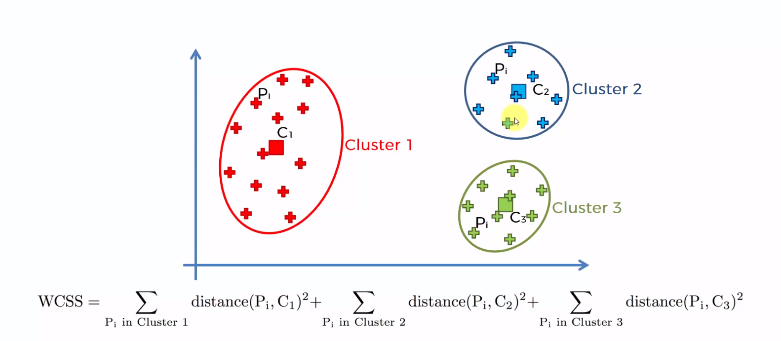 GitHub - MihailaDumitru/K-Means_Clustering: Solving MALL Business Problem