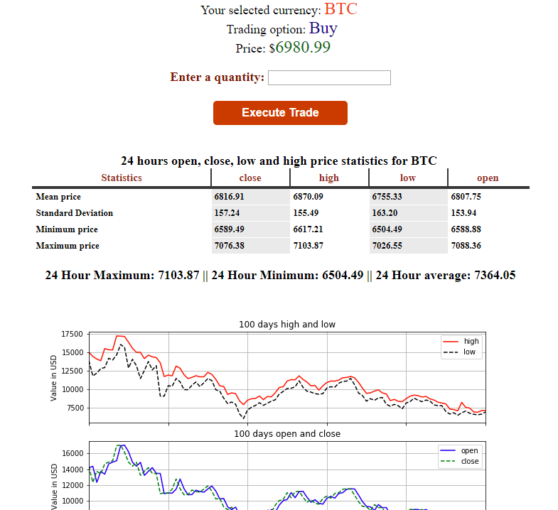 GitHub - kmehdi2017/data602-finalproject_old