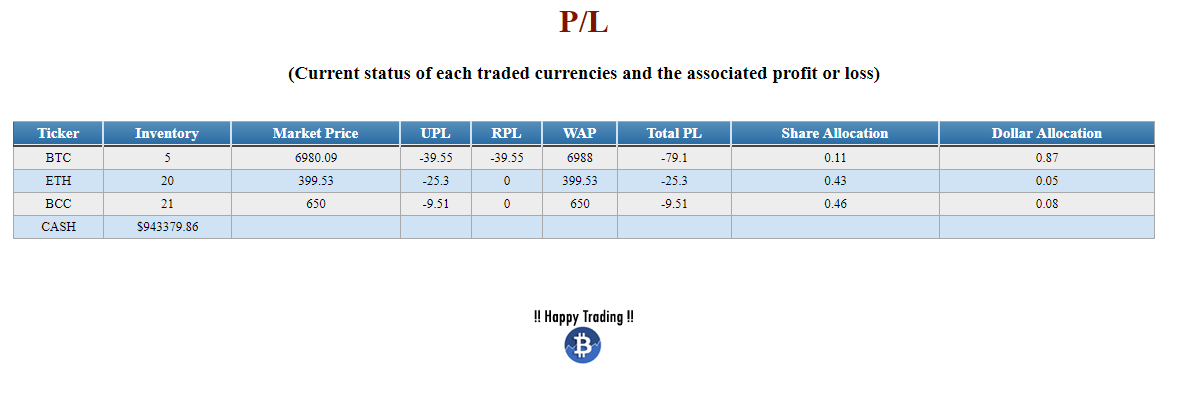 GitHub - kmehdi2017/data602-finalproject_old