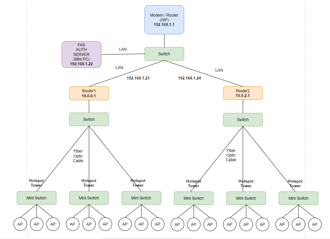 Binauth security · Issue #373 · openNDS/openNDS · GitHub