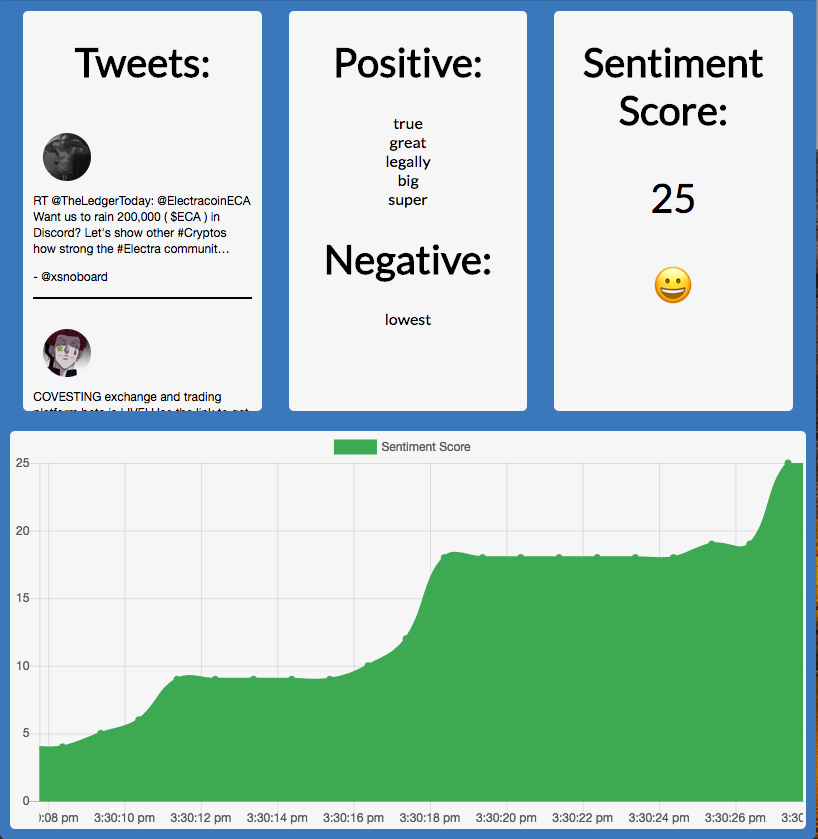 GitHub - chrisbridges/twitter-sentimental-client: Pulse is an app that ...