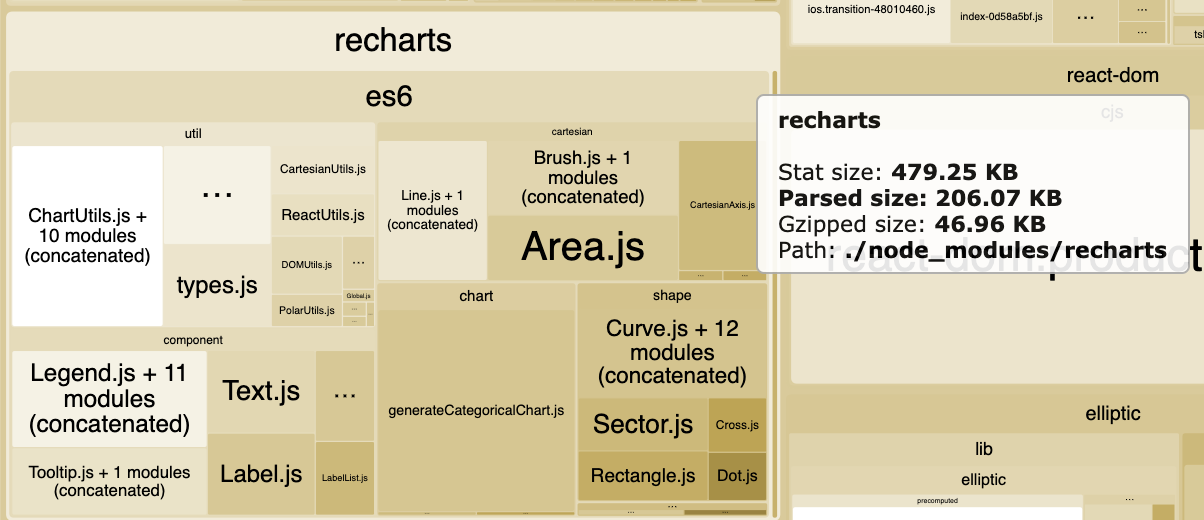 large production bundle size in typescript react app · Issue #2174 · recharts/recharts · GitHub