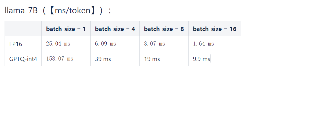 the quantnized model can not run with error, when set inference batch_size=4、8、16 · Issue #109 ...