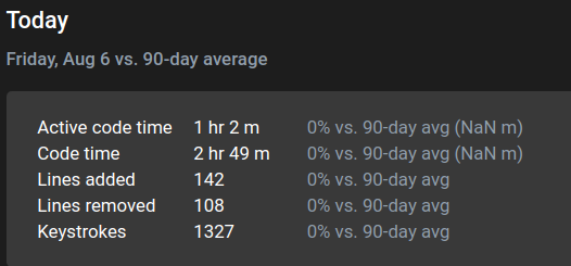 Code time for the current day shows as NaN · Issue #313 · swdotcom/swdc-vscode · GitHub