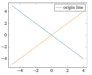 labels associated in a wrong way, if not specified for each plot ...