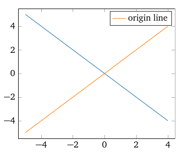 labels associated in a wrong way, if not specified for each plot · Issue #211 · nschloe ...
