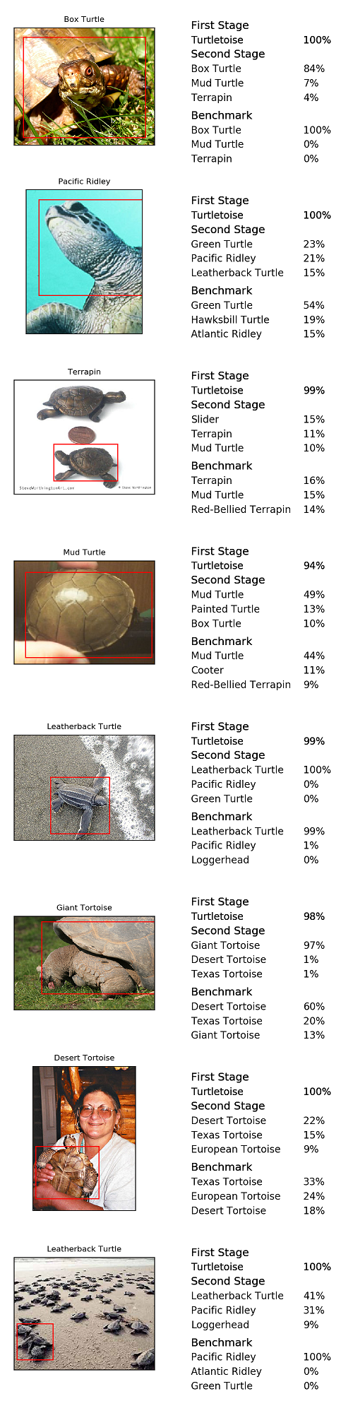 GitHub - JonasHarnau/udacity_mle_capstone: Computer Vision Deep Learning Capstone Project for ...