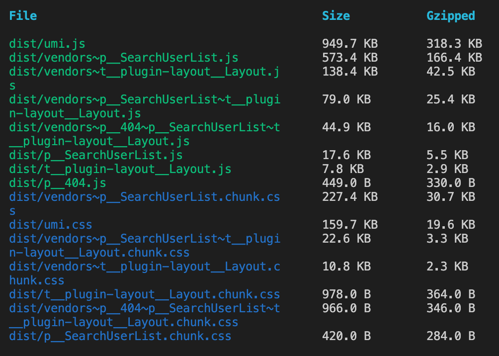 👑 [需求] 打包后的静态资源文件支持自定义hash名 · Issue #8018 · ant-design/ant-design-pro · GitHub