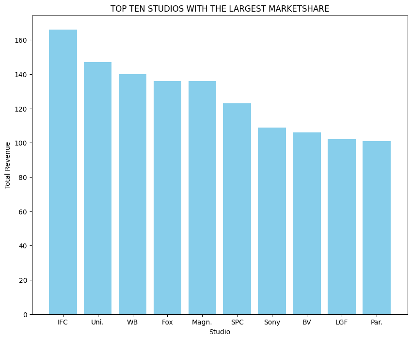 GitHub - jennifernjeri/MICROSOFT_PROJECT_PHASE_ONE