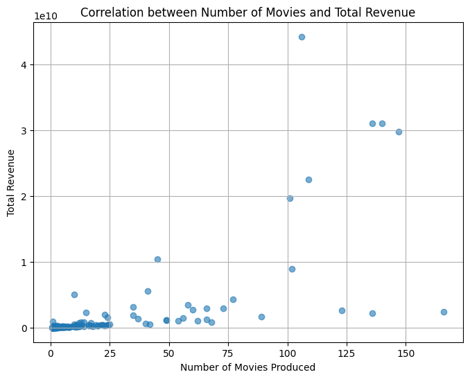GitHub - jennifernjeri/MICROSOFT_PROJECT_PHASE_ONE