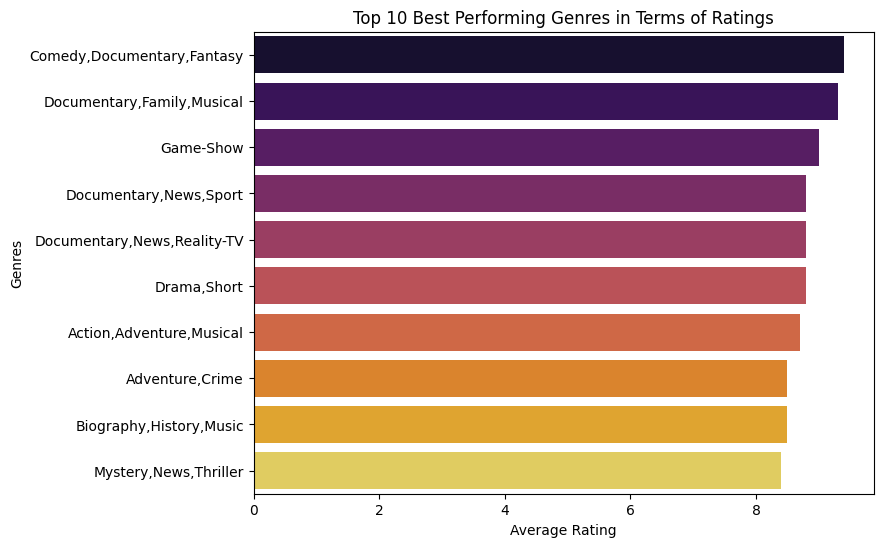 GitHub - jennifernjeri/MICROSOFT_PROJECT_PHASE_ONE