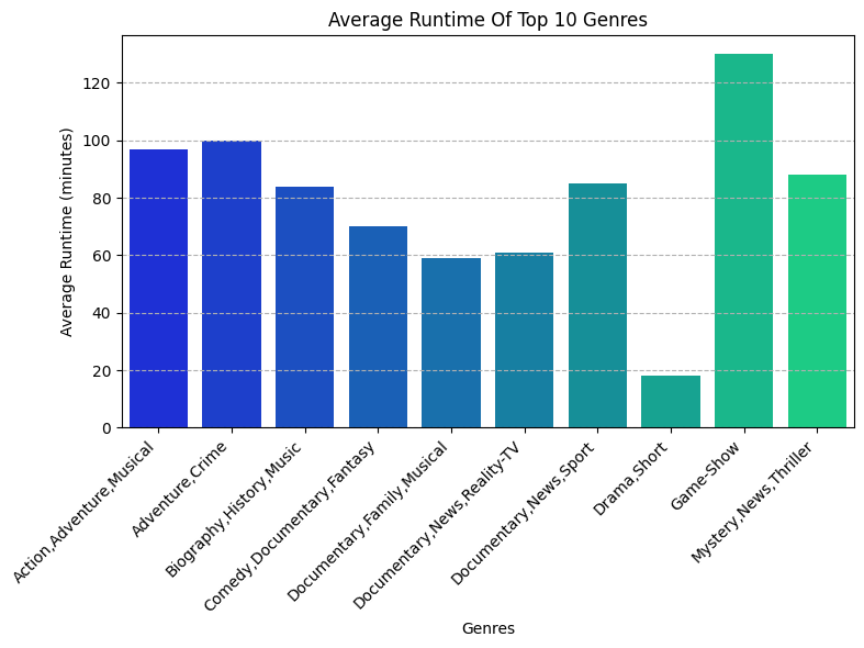 GitHub - jennifernjeri/MICROSOFT_PROJECT_PHASE_ONE