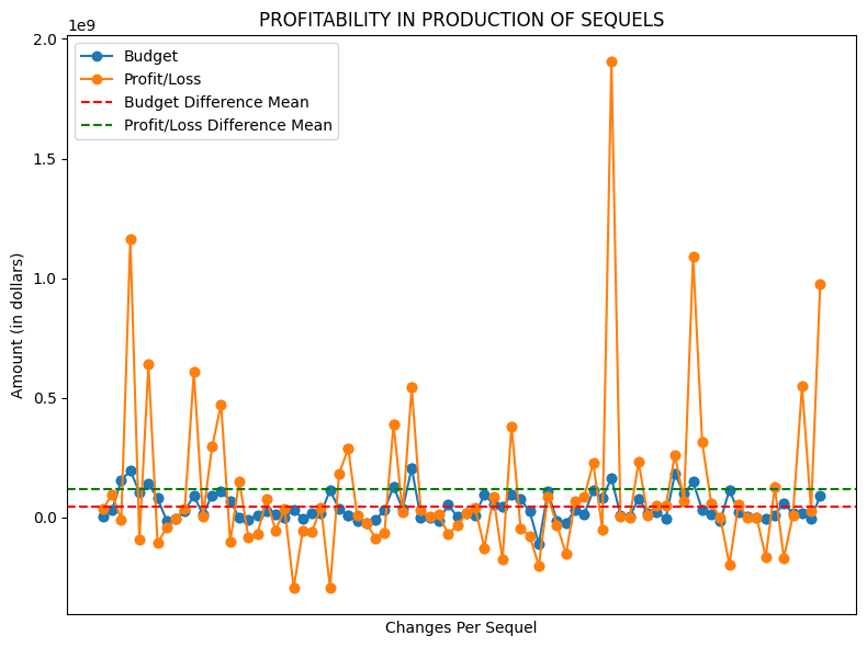 GitHub - jennifernjeri/MICROSOFT_PROJECT_PHASE_ONE