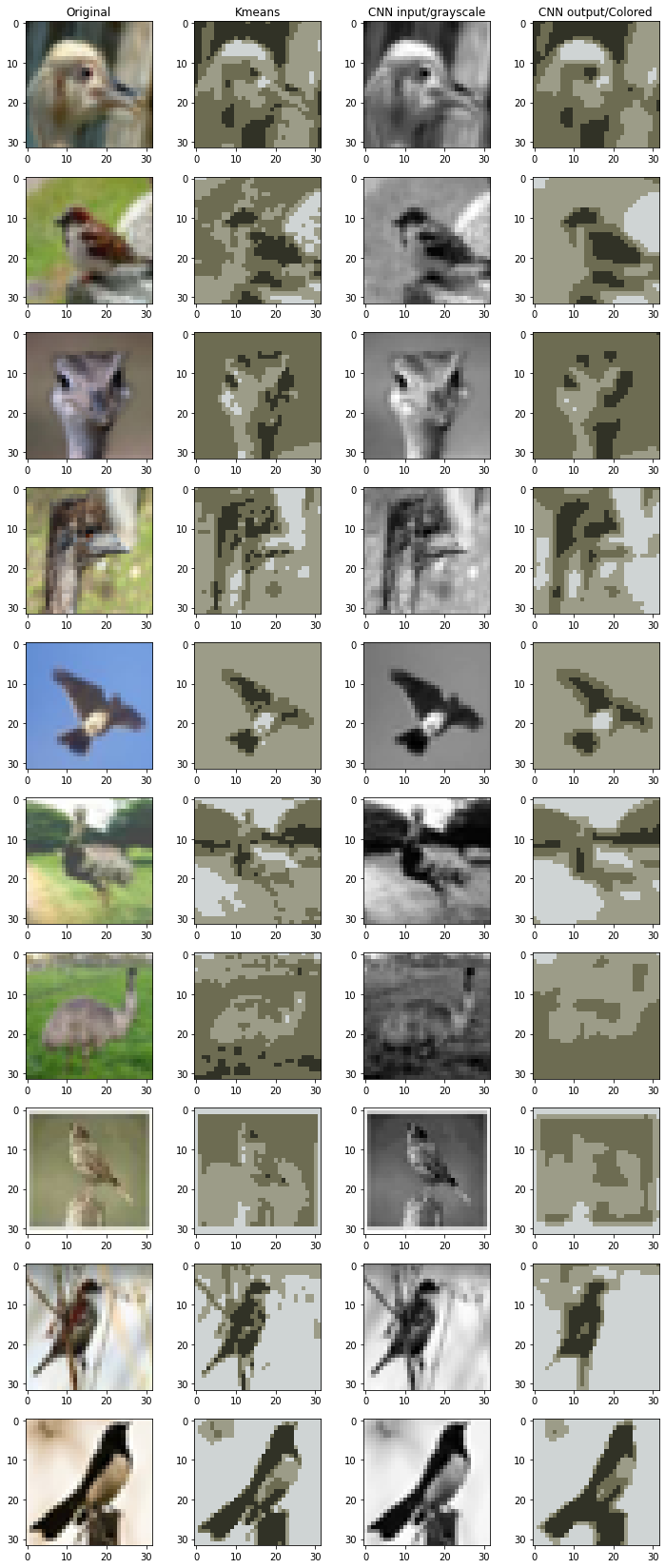 GitHub - artisan1218/CNN-Recolorization: Image re-colorization with CNN