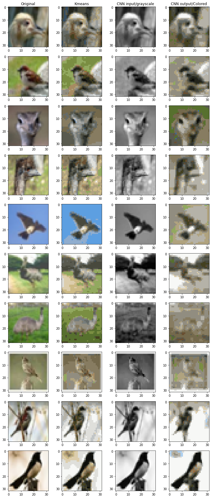 GitHub - artisan1218/CNN-Recolorization: Image re-colorization with CNN