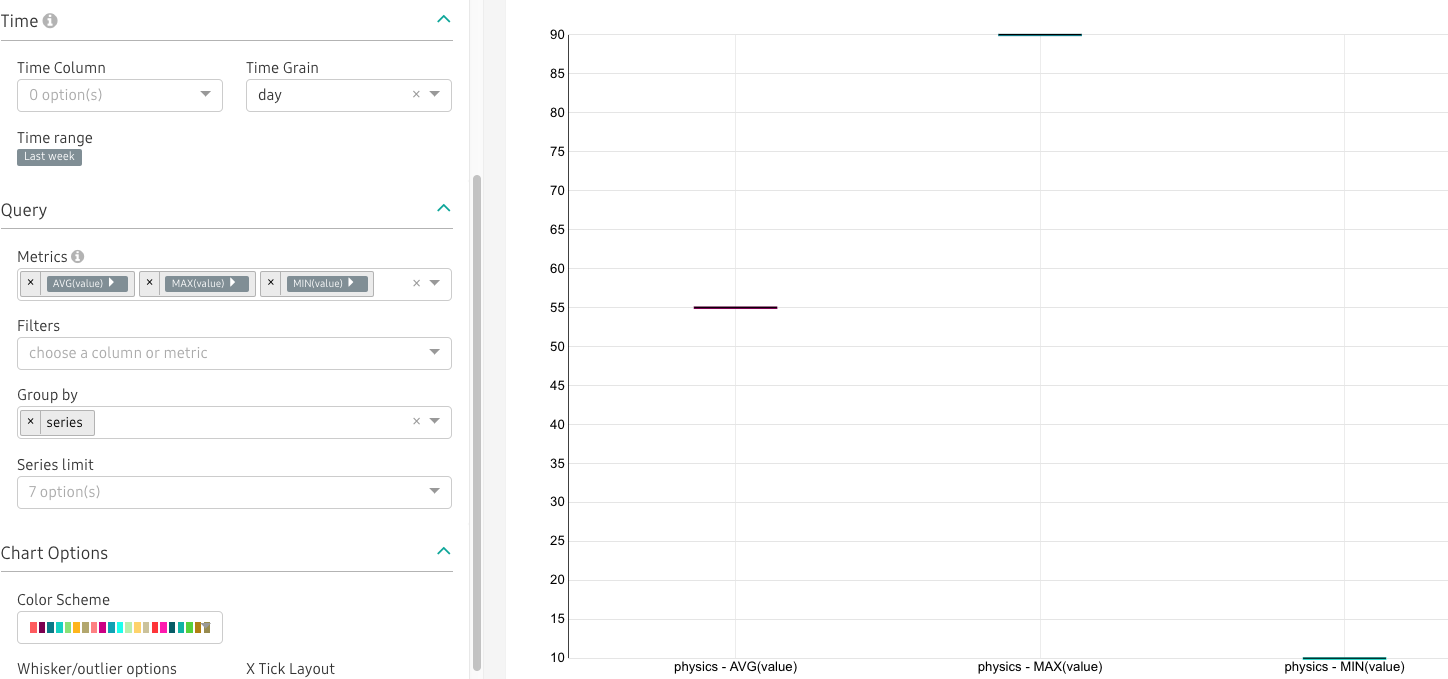 Box Chart not working as expected · Issue #7836 · apache/superset · GitHub