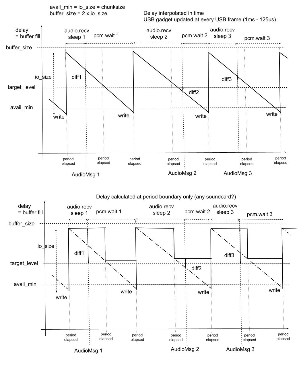 Regression in next11: resampling does not work with alsa · Issue #203 · HEnquist/camilladsp · GitHub