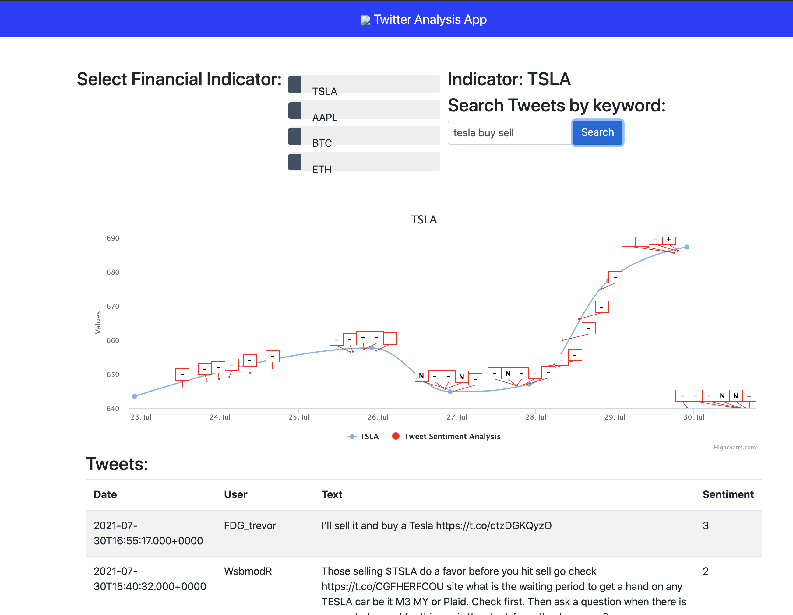 GitHub - NikolaF94/tweets-springboot-angular: SpringBoot and Angular App designed to analyze ...