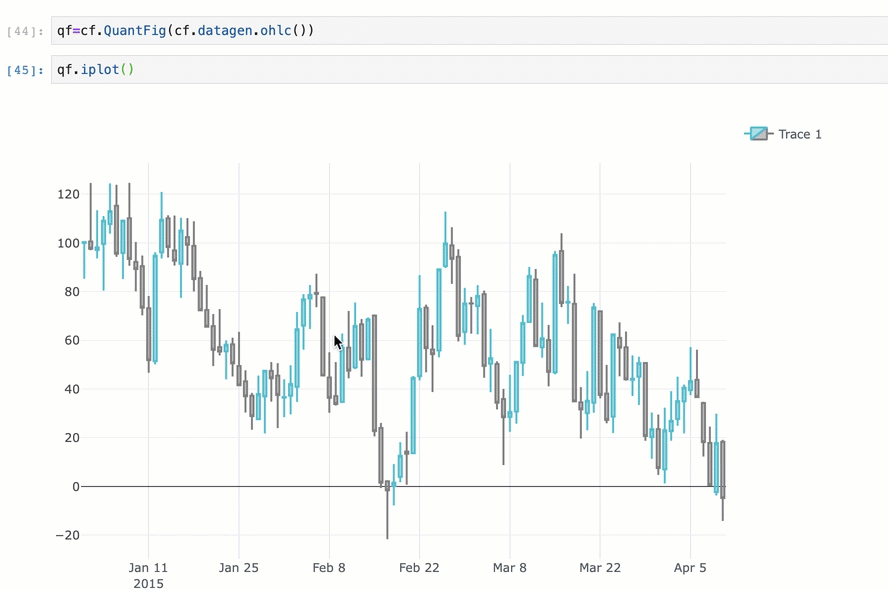 Question - can not plot OHLC bar info on QuantFigure intraday charts ...