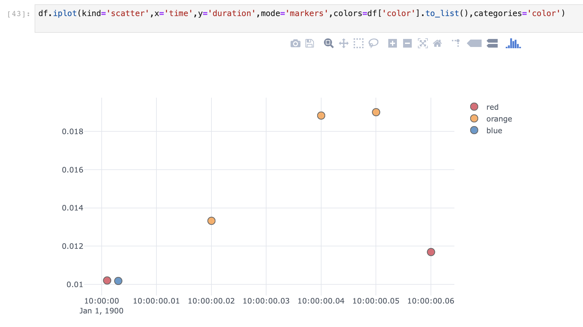 unable to pick up color when trying to set it from a dataframe · Issue ...