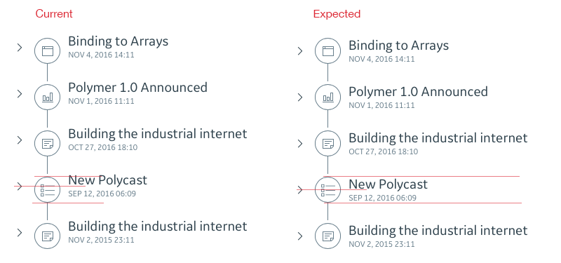 Timeline enhanced state: Text sits too high · Issue #233 · predix-ui ...