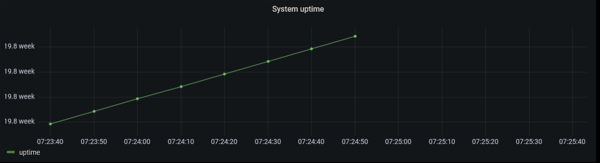[Bug]: Graphite-Exporter does not work since v1.37.0 · Issue #14084 ...