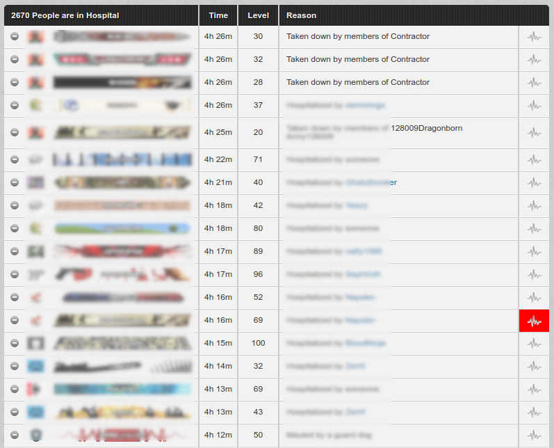 GitHub - nikospag/Torn_revive_blacklist: For Torn game. Adds a red background color at the ...