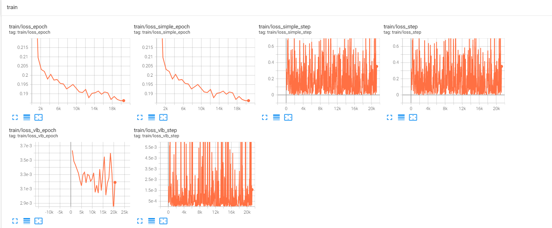 text2image training · Issue #132 · CompVis/latent-diffusion · GitHub