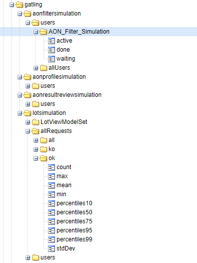 Graphite Writer · Issue #3761 · gatling/gatling · GitHub