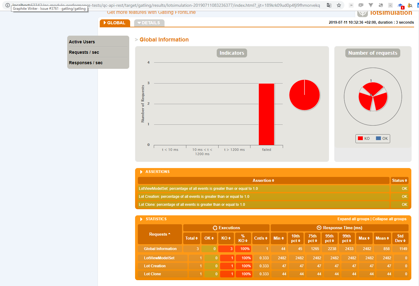 Graphite Writer · Issue #3761 · gatling/gatling · GitHub