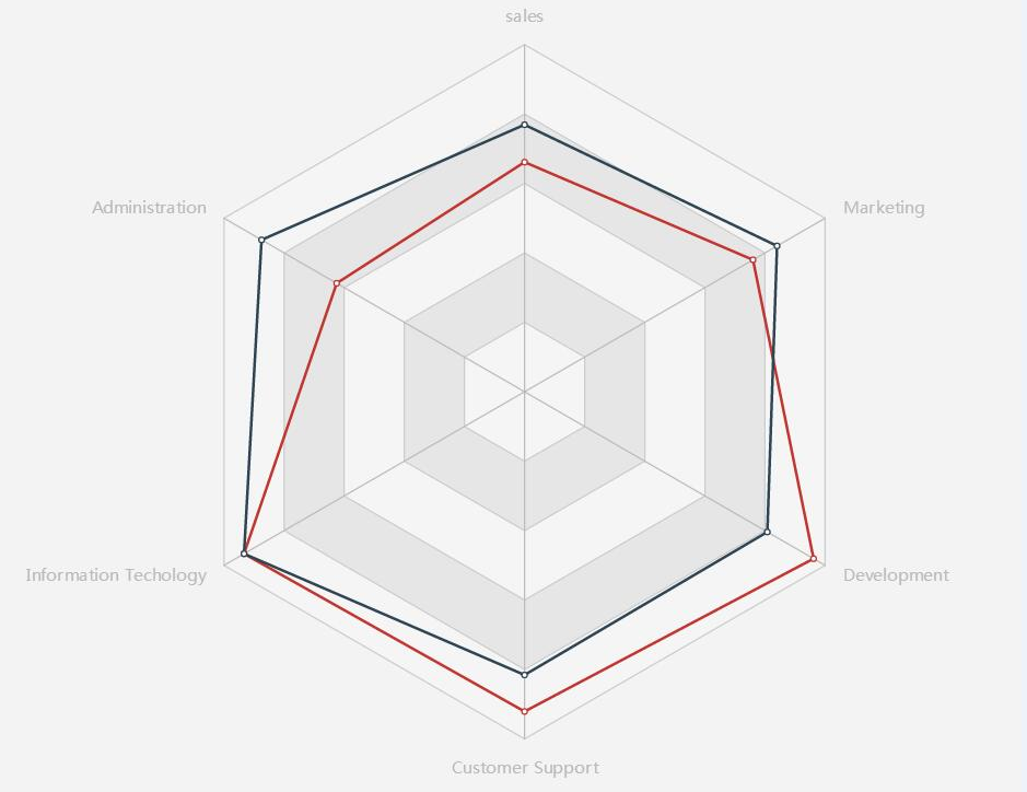 add dial chart · Issue #189 · knowm/XChart · GitHub