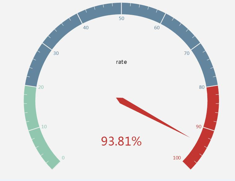 add dial chart · Issue #189 · knowm/XChart · GitHub