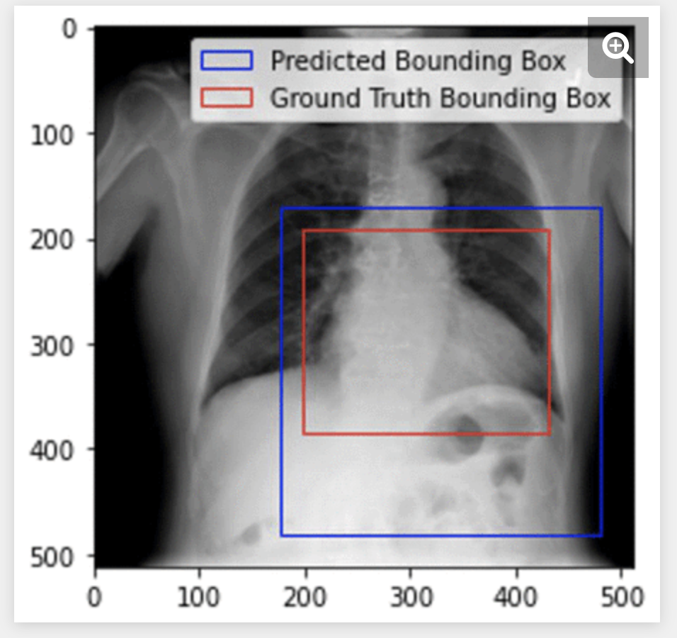 GitHub - spawar2/CNN-X-ray-images