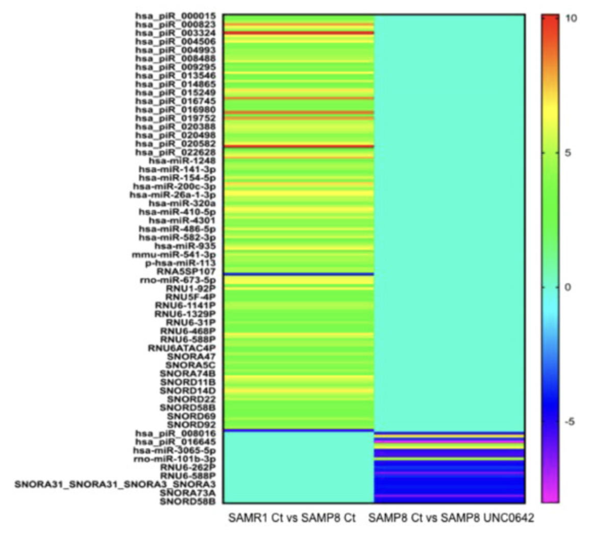 GitHub - spawar2/miRNA-analysis