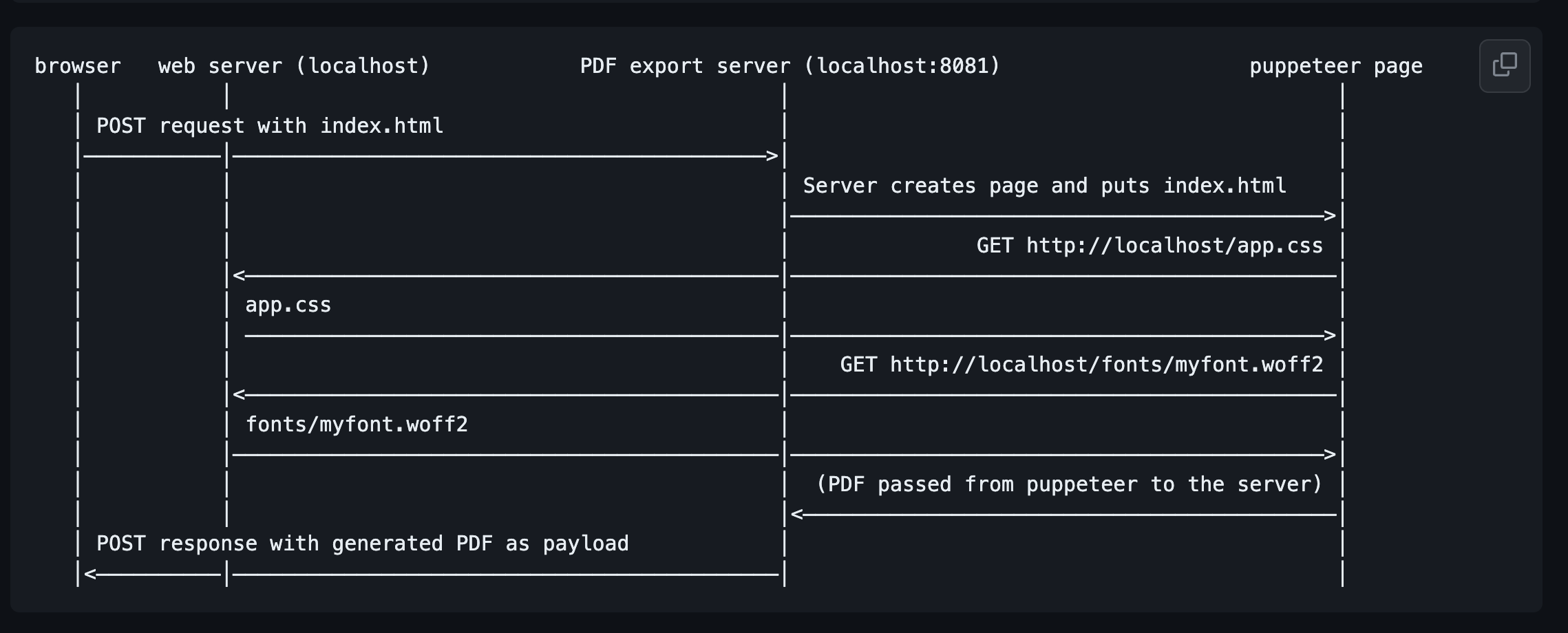pdf export feature should be capable of grabbing events html without scrolling the view · Issue ...